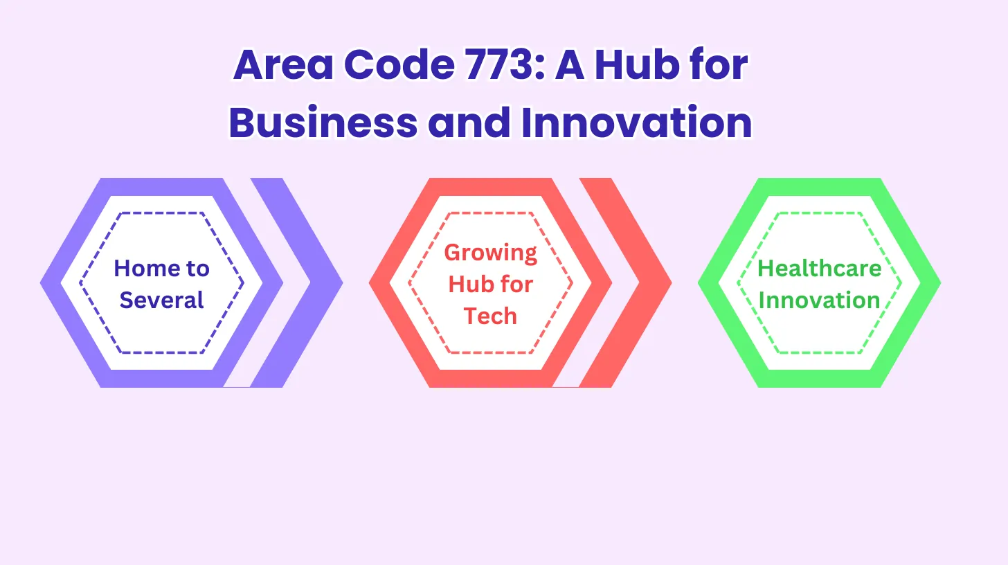 773 Area Code: A Complete Guide to Chicago Phone Numbers