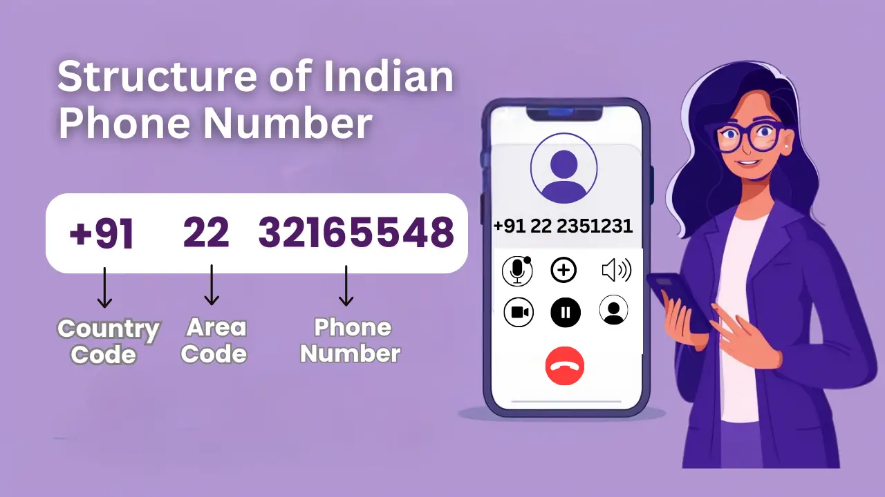Indian Phone Number Format: Your Guide to Compliance